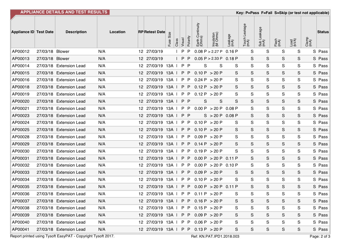 Pat Test Certificate - Bouncy Castle Hire Northampton in Northampton ...
